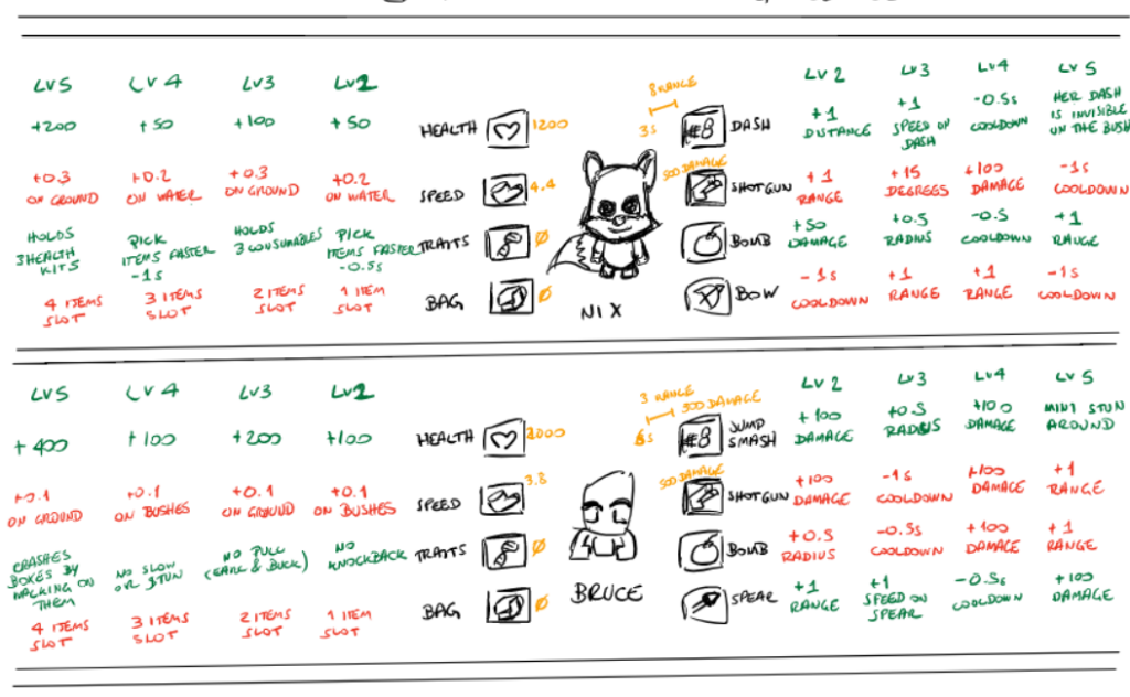 Inside the Zoo: Dev Blog 1 | Wildlife