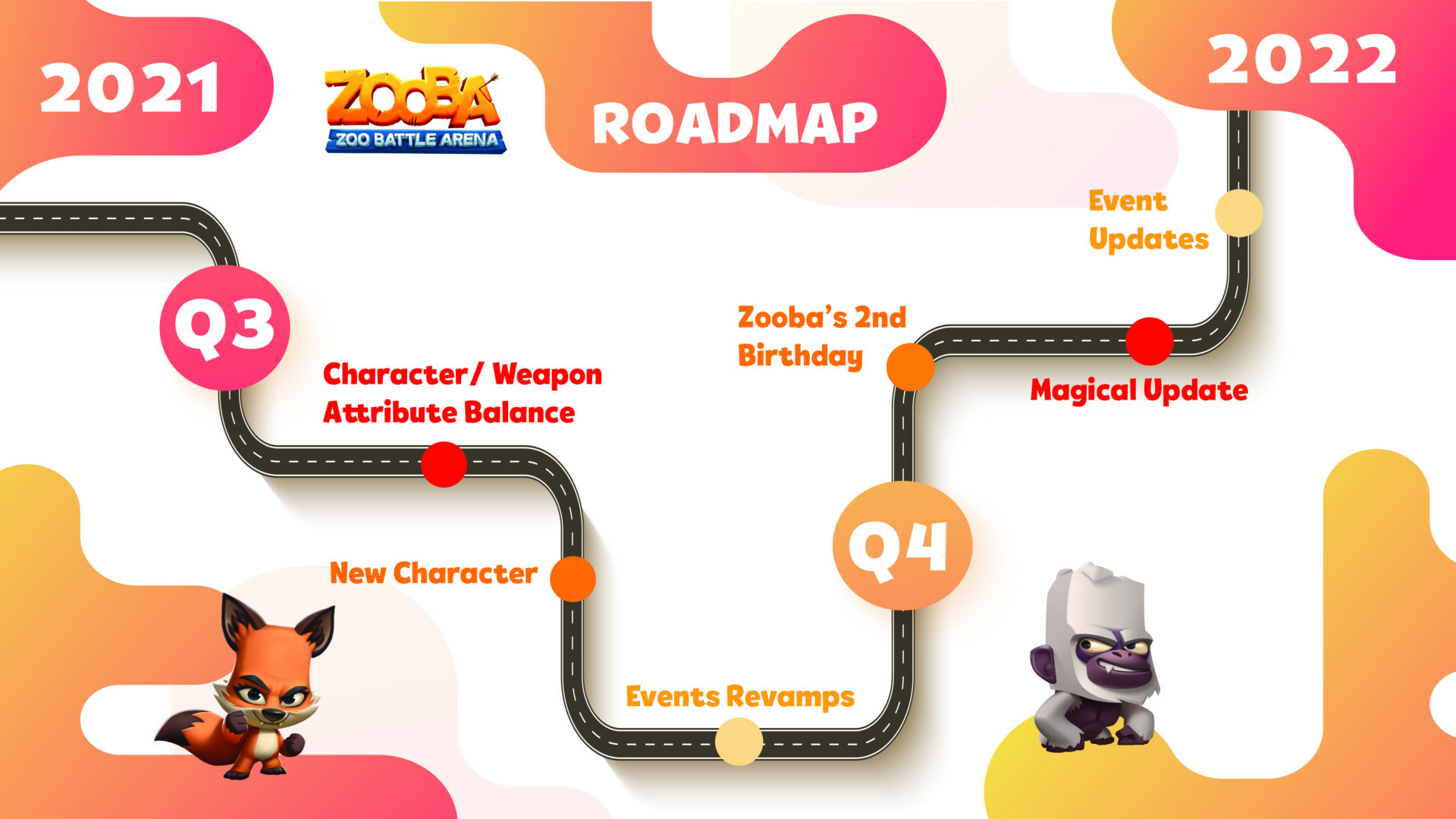 2021 Roadmap Update! | Wildlife